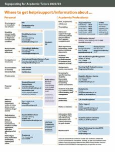 Referral Flowchart – Academic Tutor Toolkit