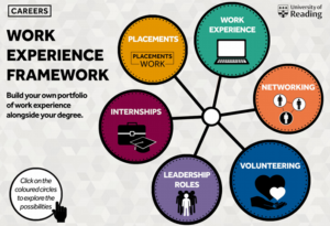 Careers and employability – Academic Tutor Toolkit