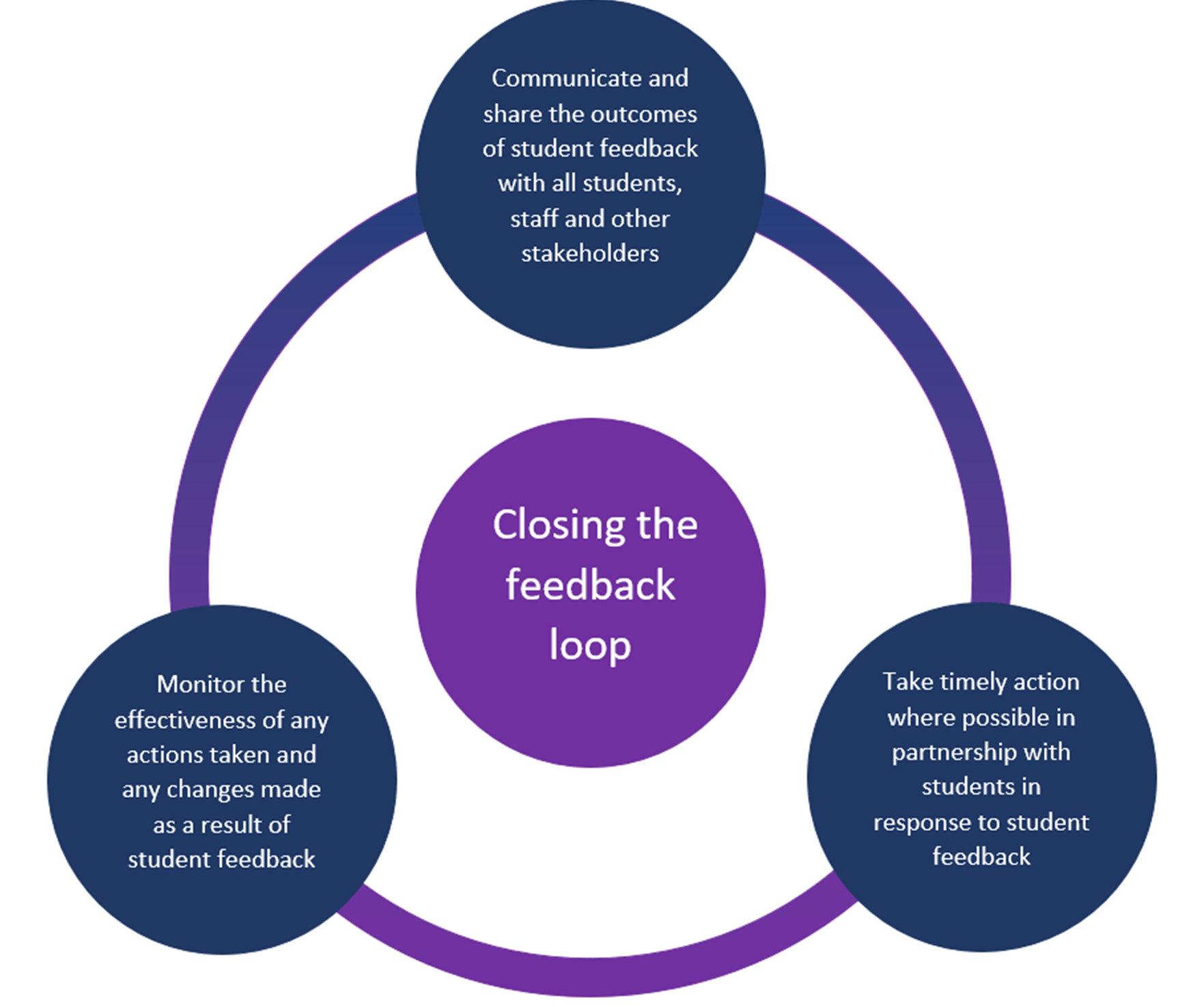 Closing the Feedback Loop – Curriculum Framework Closing the Feedback Loop – Curriculum Framework
