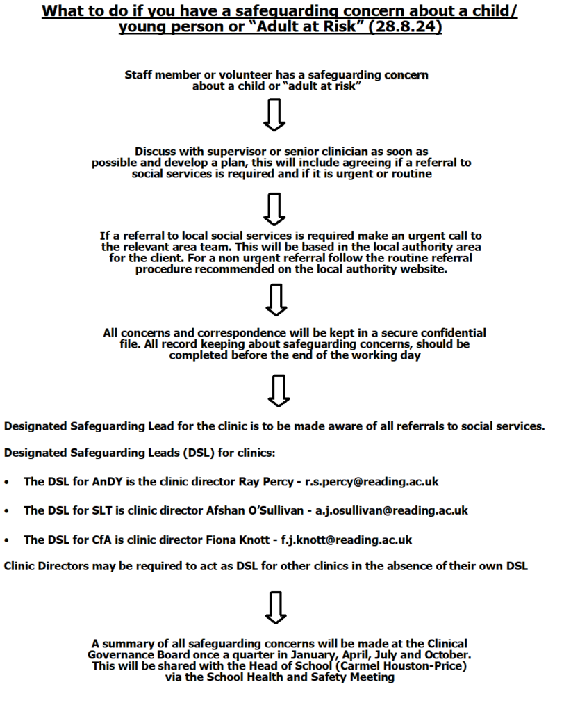 Safeguarding - Speech And Language Therapy