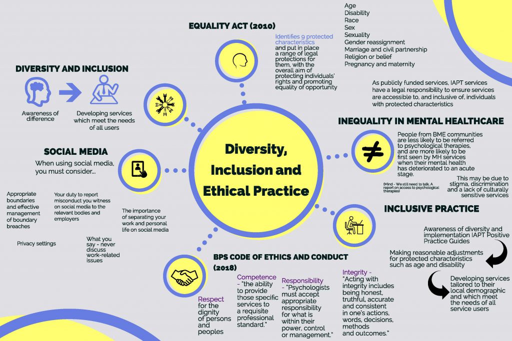 Developing Diversity and Inclusion teaching: The importance of D&I and ...