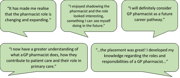 Piloting General Practice (GP) experiential learning for MPharm Year 3 ...