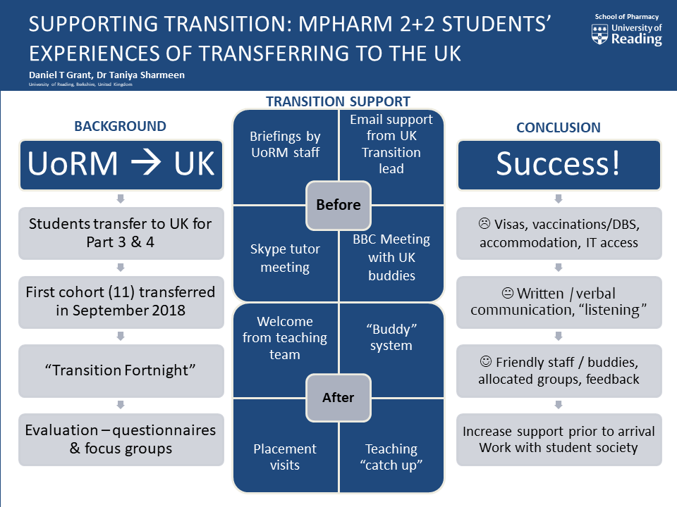 Supporting Transition: Investigating students’ experiences of ...