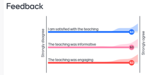 Adapting a carousel technique from face to face to remote teaching on Blackboard Collaborate – T ...