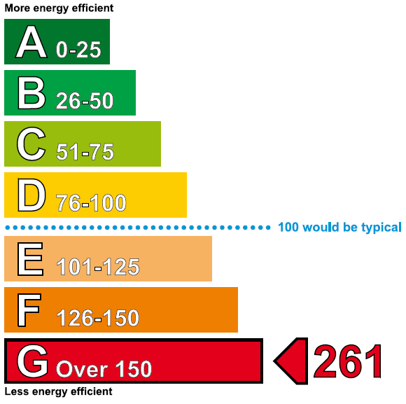 Philip Lyle - Sustainability