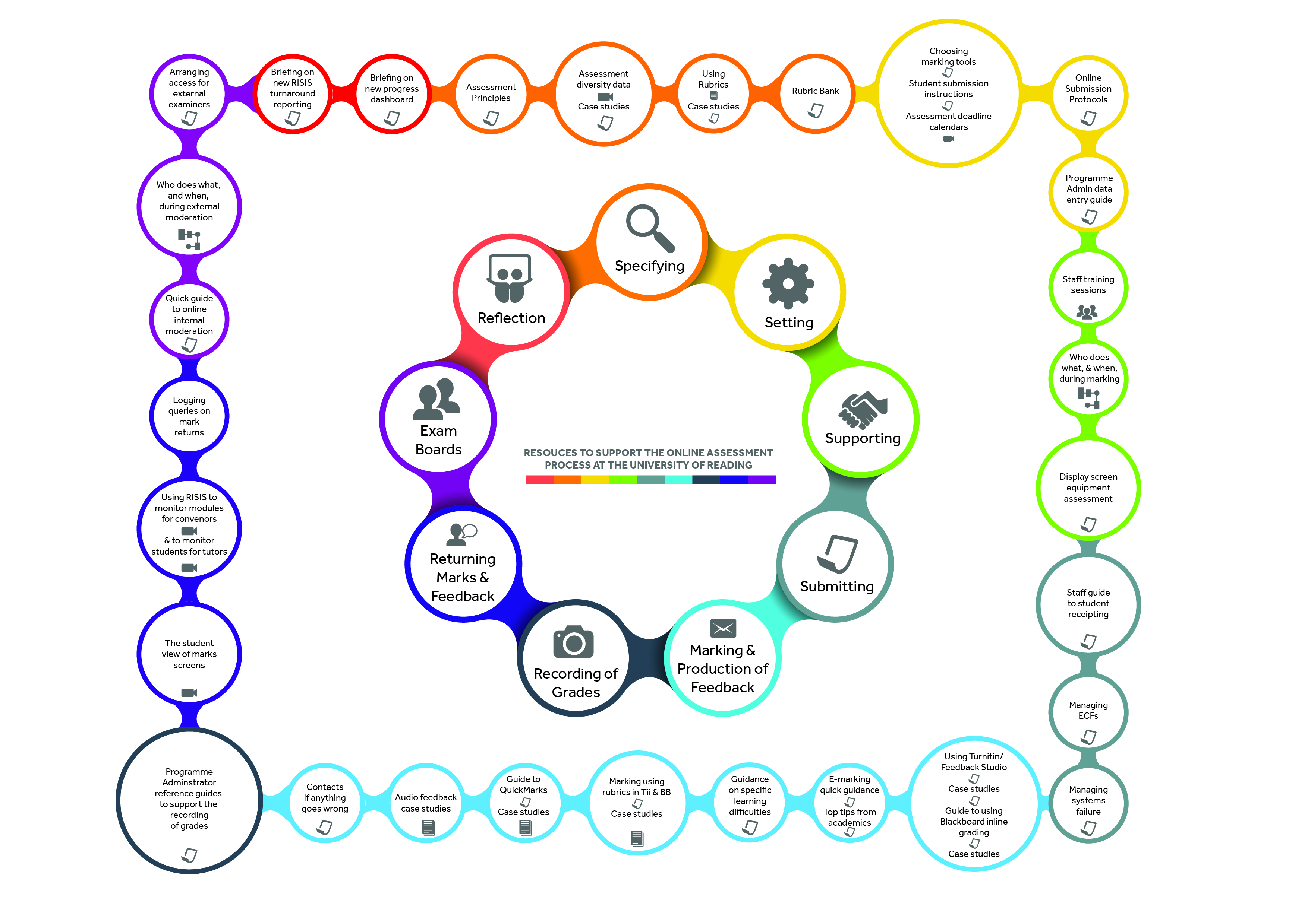 Resource Map
